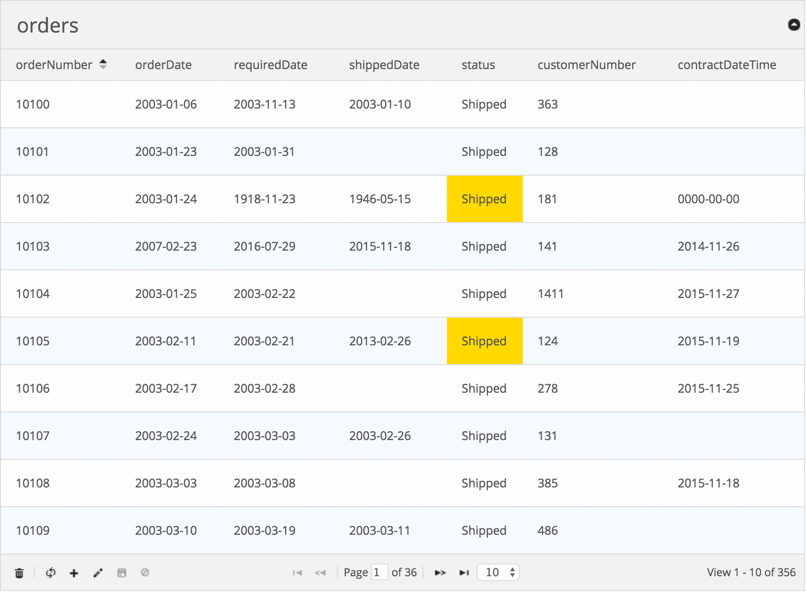 Conditional Formatting With Custom Javascript Phpgrid Php Datagrid
